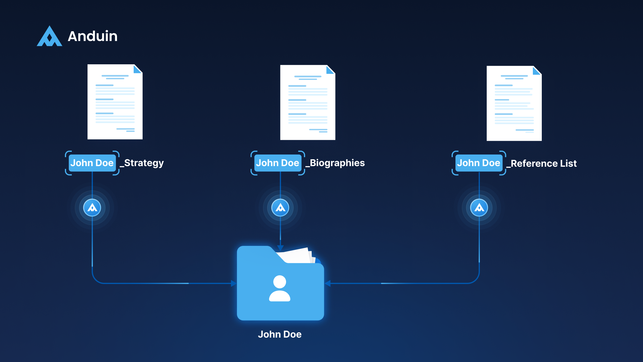 3 Bulk actions on Anduin Data Room to make your life easier