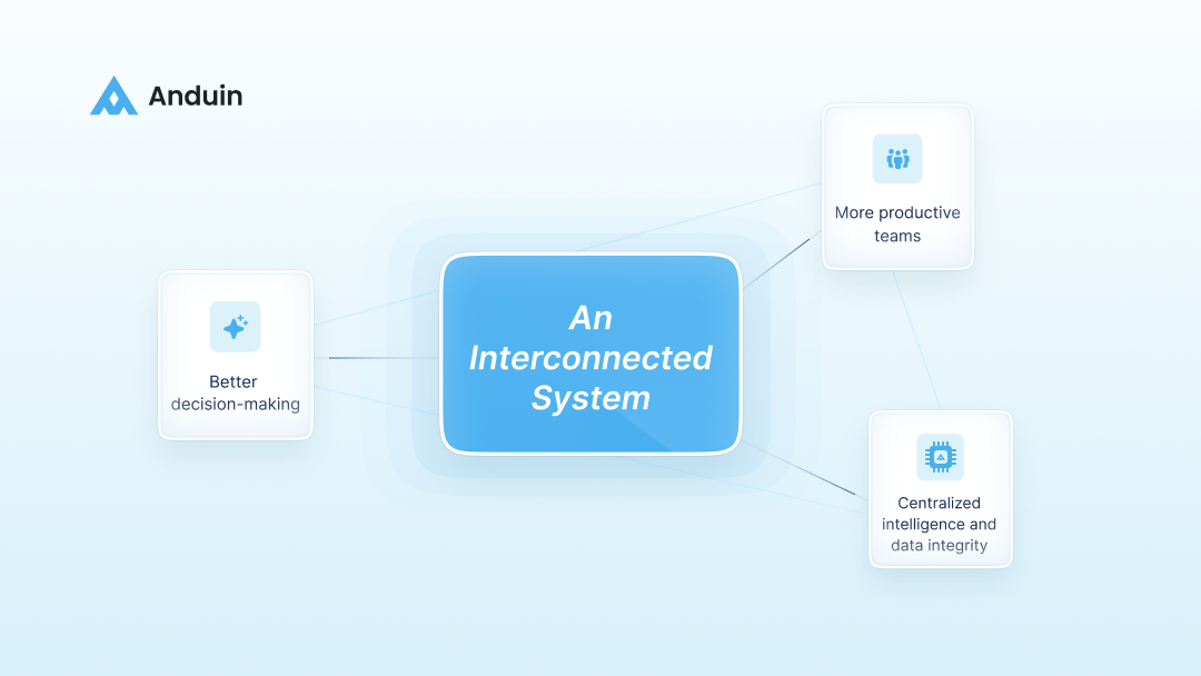 The hidden costs of fragmented tech