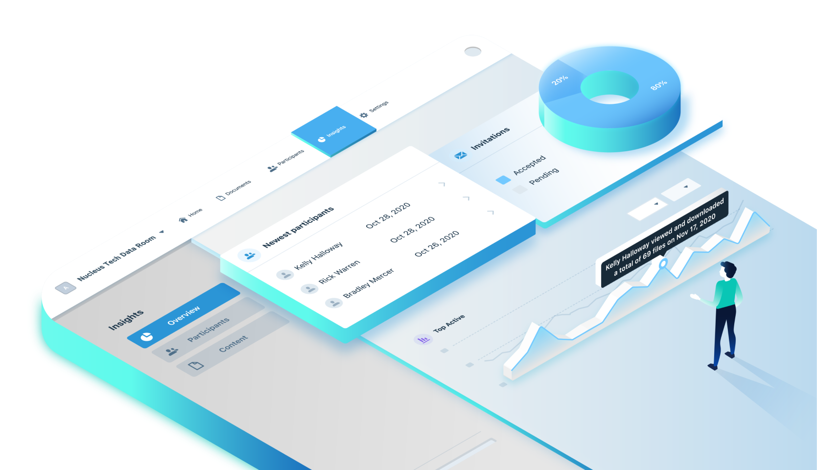 Anduin - Empower Lasting Investor Relationships